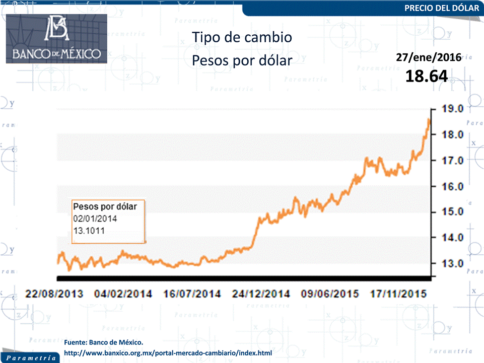 Tipo De Cambio Banxico Enero 2024 Image To U Tipo De Cambio Banxico Enero 2024 Image To U